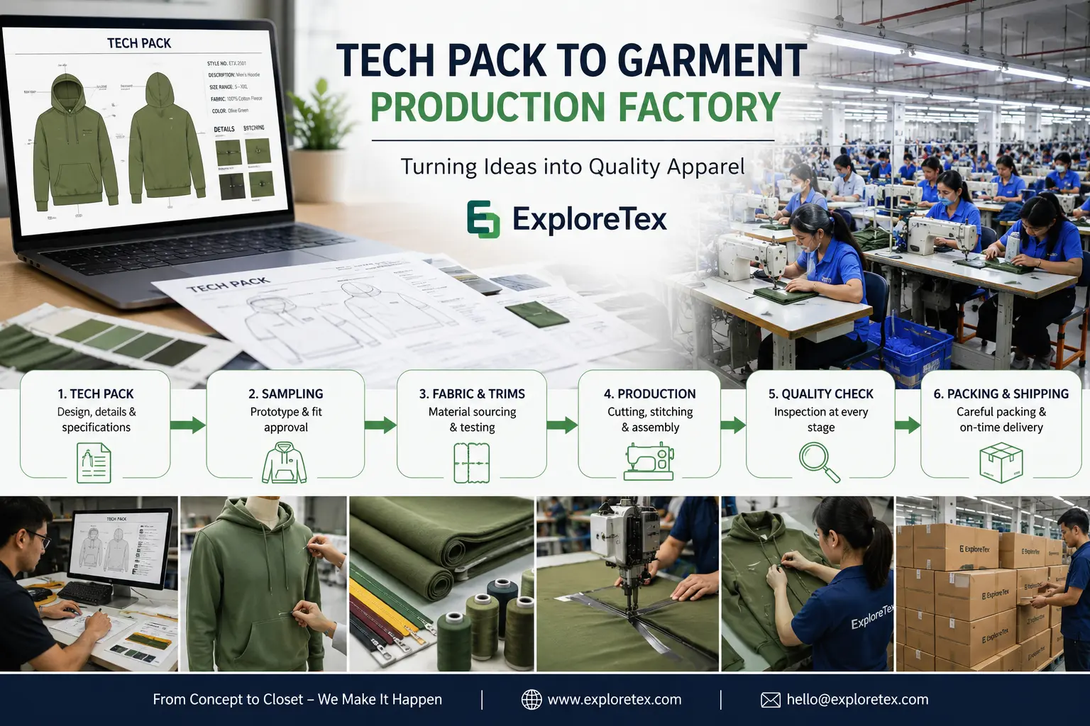 Tech Pack to Garment Production Factory:ExploreTex The Ultimate Best ...